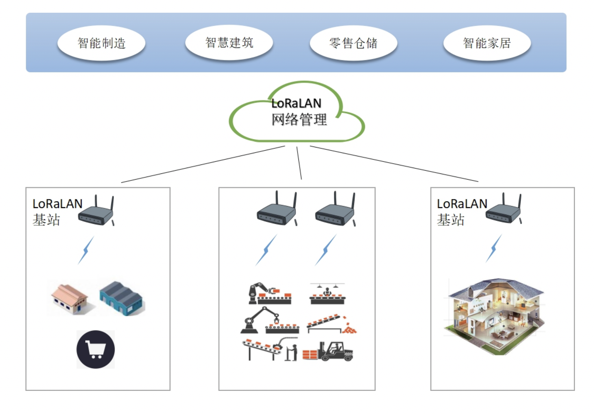 LoRaLAN = TDM over LoRa + 2.4G